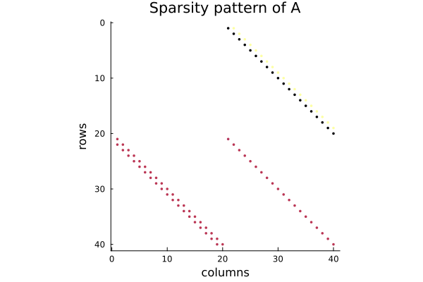 Transmission line · ReachabilityAnalysis.jl