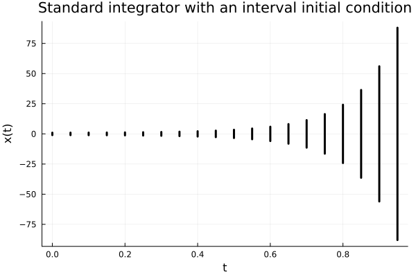 Introduction · ReachabilityAnalysis.jl
